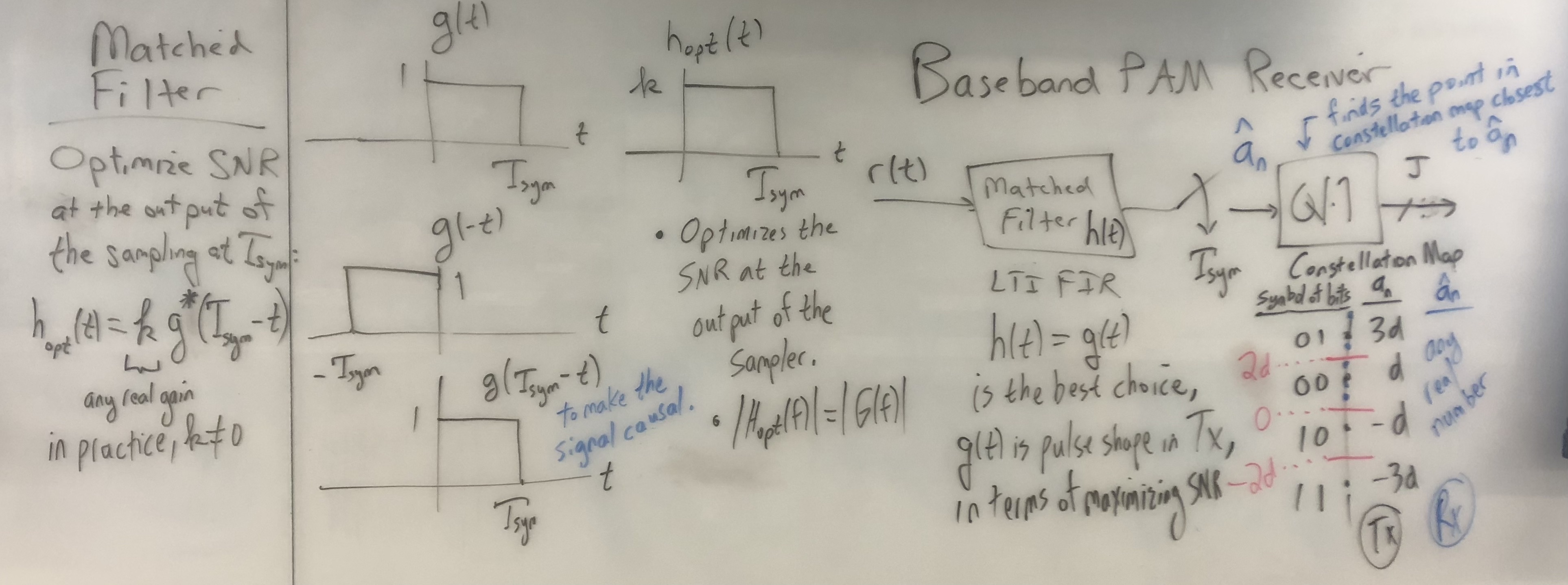 Lecture 14: Matched Filtering